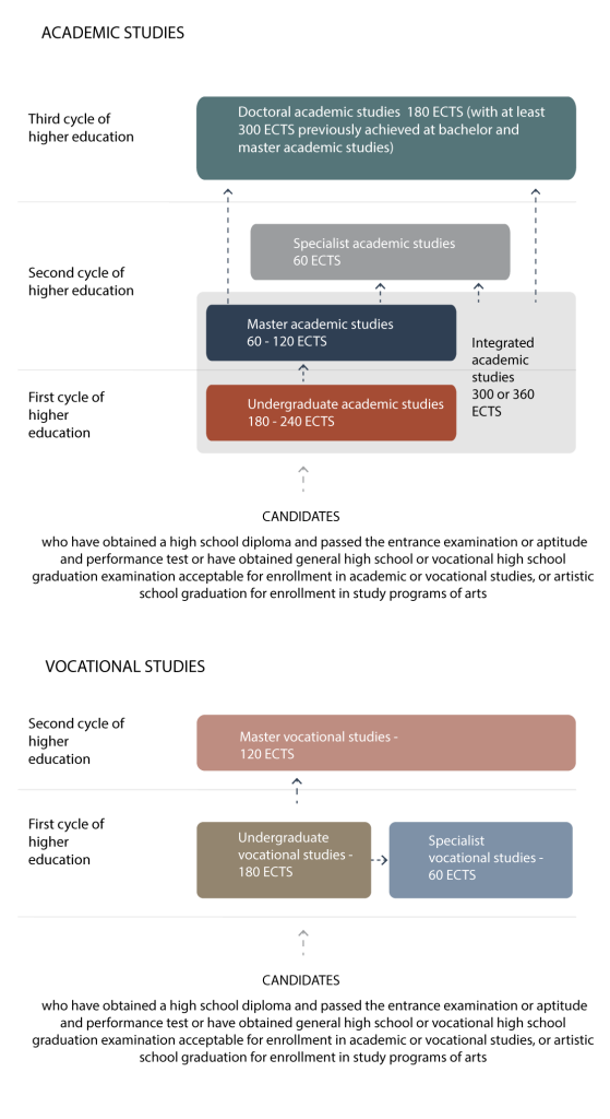 ADMISSIONS – Univerzitet u Beogradu